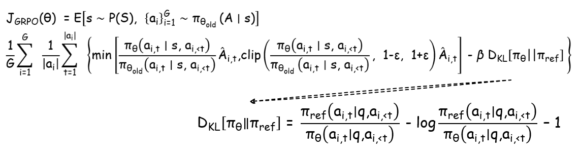 Group Relative Policy Optimization (GRPO) Illustrated Breakdown ...